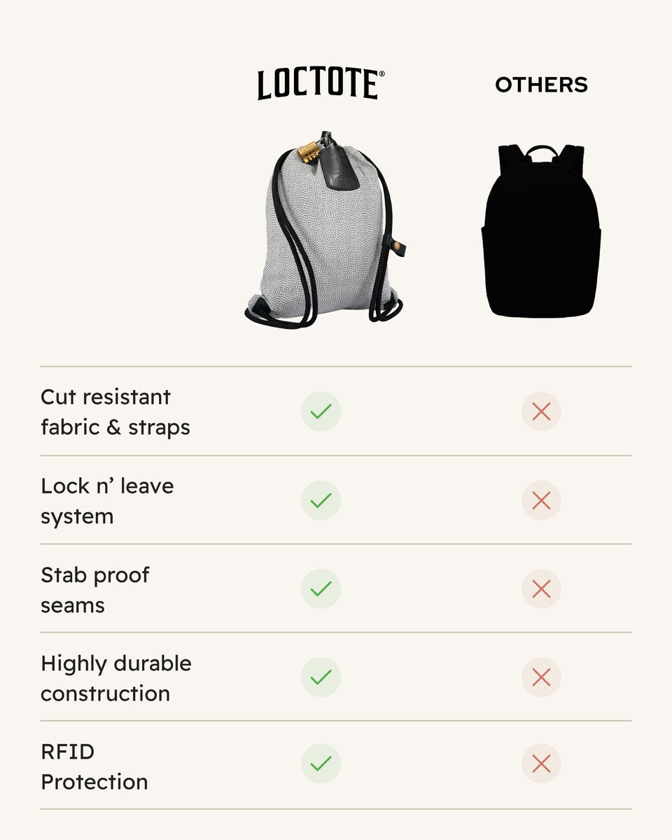 Anti Theft Backpack | Cut-Resistant Bag with Locking Strap, Lock and ...